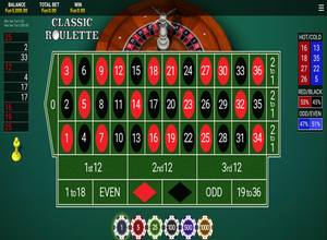 Classic Roulette Review, Bonuses & Free Play (97.3% RTP)