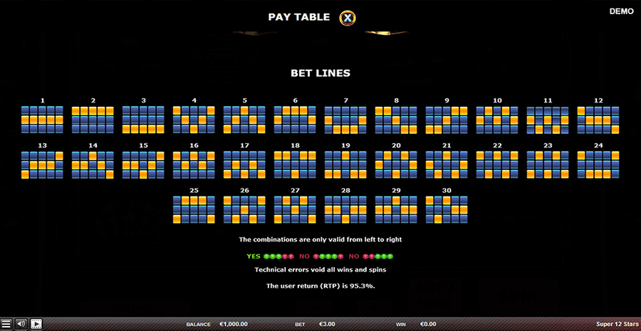Super 12 Stars Demo - Reseña y Juego Gratis (95.3% RTP)