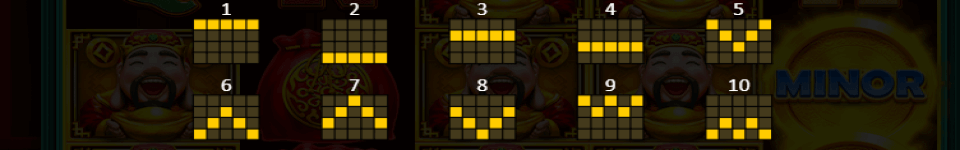 Caishen Wealth Slot Bewertung, Demo & Boni (95.53% RTP)