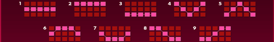 Red Lights Slot Bewertung, Demo & Boni (96% RTP)