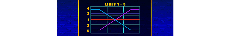 Triple Red Hot 777 Slot Bewertung, Demo & Boni (94.91% RTP)