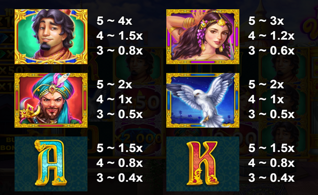 10000 Wonders MultiMax Slot Review, Bonuses & Free Play (96.9% RTP)