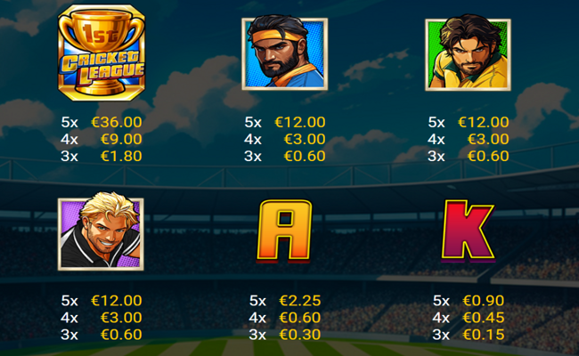 1st Cricket League Slot Review, Bonuses & Free Play (96% RTP)
