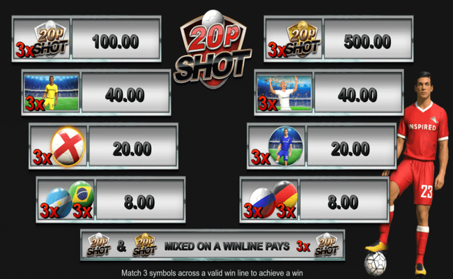20p Shot Slot Review, Bonuses & Free Play (95% RTP)