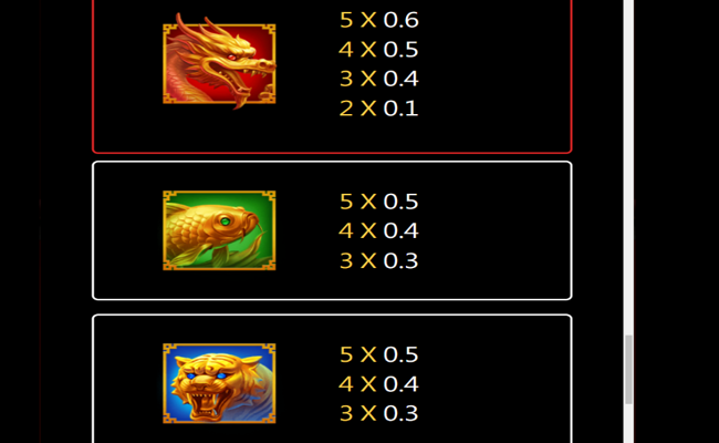 3 Coin Treasures Slot Review, Bonuses & Free Play (97% RTP)