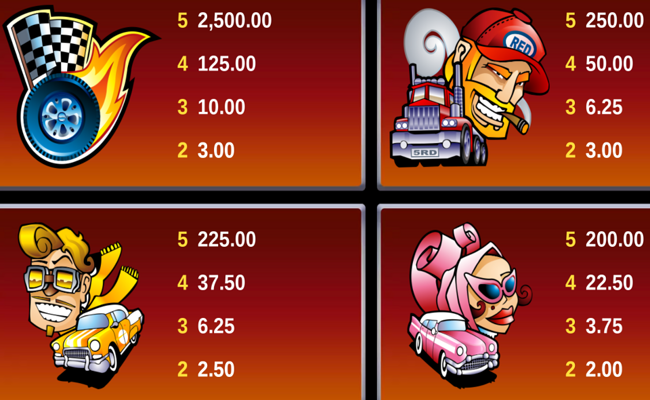 5 Reel Drive Demo - Reseña y Juego Gratis (96.95% RTP)