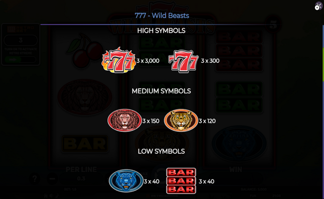 777 Wild Beasts Slot Bewertung, Demo & Boni (96.55% RTP)
