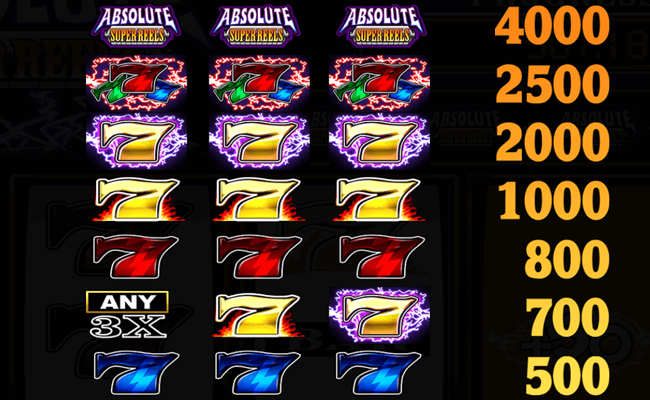 Absolute Super Reels Slot Review, Bonuses & Free Play (95.5% RTP)