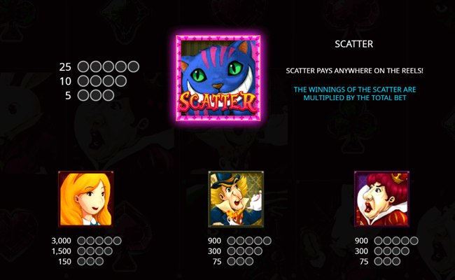 Alice Adventure Slot Bewertung, Demo & Boni (95.17% RTP)