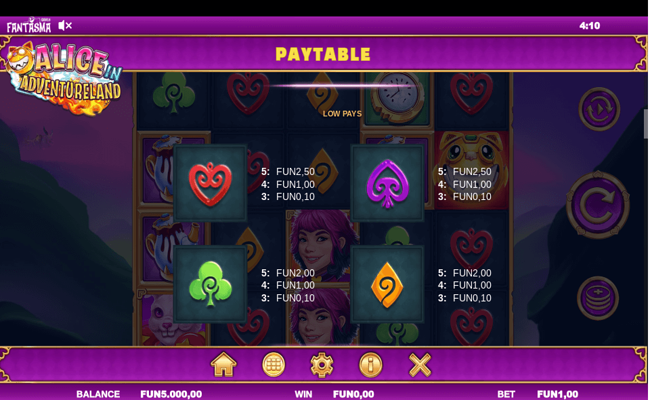 Alice in Adventureland Slot Bewertung, Demo & Boni (96.26% RTP)