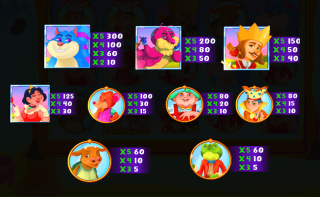 Alice in Dreamland Slot Bewertung, Demo & Boni