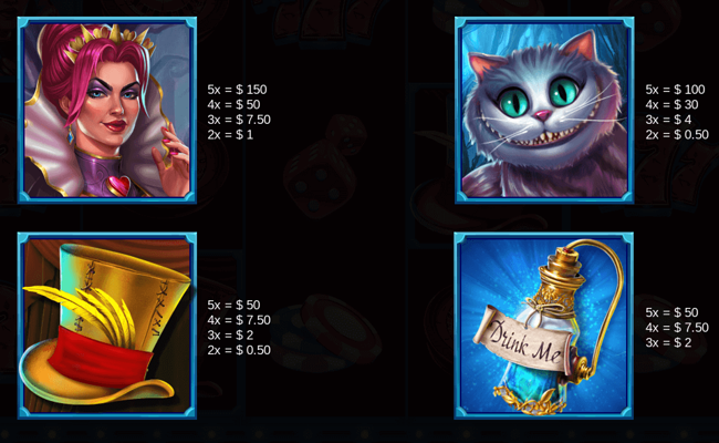 Alice in Vegasland Slot Bewertung, Demo & Boni (96.24% RTP)