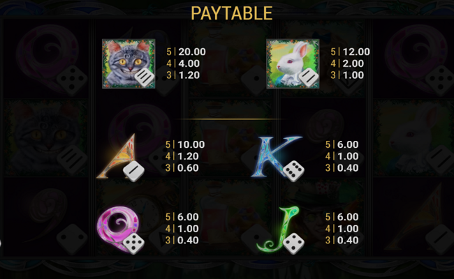 Alice In Wonderland Dice Slot Review, Bonuses & Free Play (96.06% RTP)