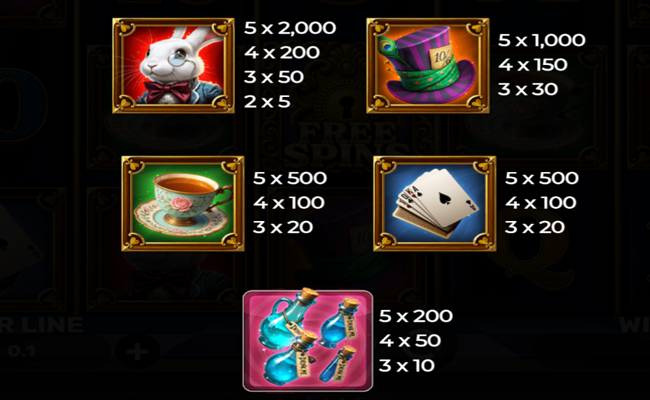 Alices Wonder Tale Slot Review, Bonuses & Free Play (96.2% RTP)