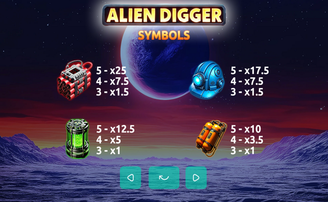 Alien Digger Slot Review, Bonuses & Free Play (95.5% RTP)