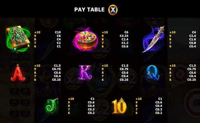 Arabian Wins Slot Review, Bonuses & Free Play (96.6% RTP)