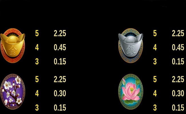 Asian Beauty Demo - Reseña y Juego Gratis (96.4% RTP)