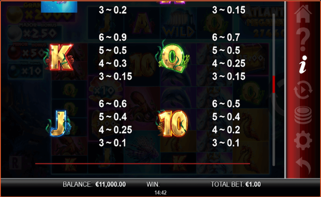 Atlantis Megaways Slot Bewertung, Demo & Boni (96.1% RTP)