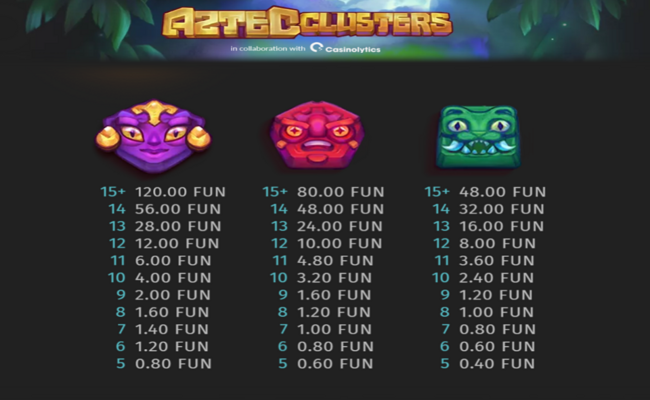 Aztec Clusters Slot Review, Bonuses & Free Play (97% RTP)