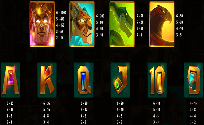 Aztec Gold Megaways Slot Bewertung, Demo & Boni (95.99% RTP)