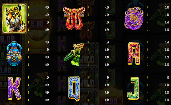 Aztec Jaguar Megaways Slot Bewertung, Demo & Boni (98.11% RTP)