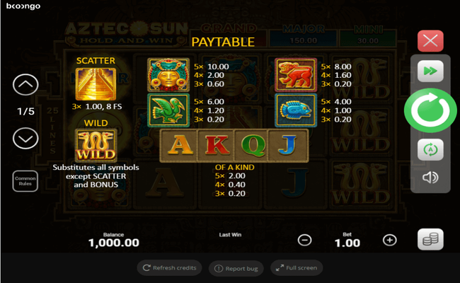 Aztec Sun Slot Review, Bonuses & Free Play (95% RTP)