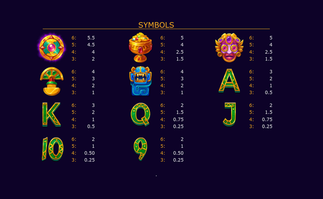 Aztecs Legend 2 Slot Review, Bonuses & Free Play