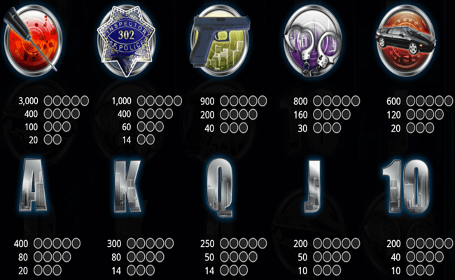 Basic Instinct Slot Bewertung, Demo & Boni (95.76% RTP)