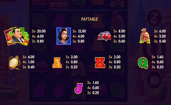 Big Banker Bonanza Slot Review, Bonuses & Free Play (96.14% RTP)