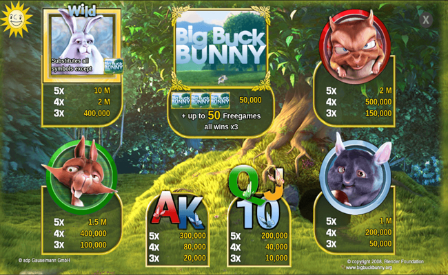 Big Buck Bunny Slot Review, Bonuses & Free Play (96% RTP)