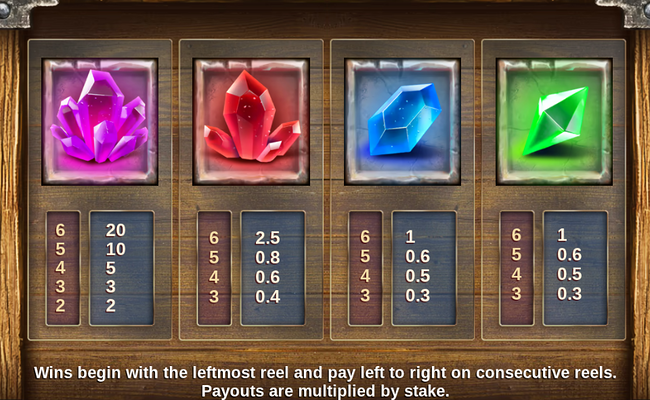 Big Time Gaming Monster Quest Slot Bewertung, Demo & Boni (96.58% RTP)