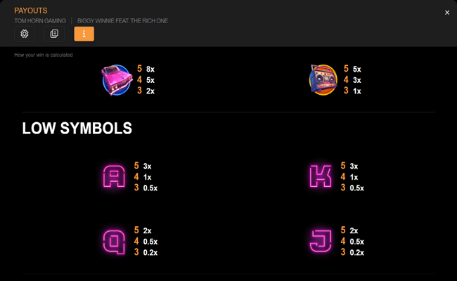 Biggy Winnie feat The Rich One Slot Bewertung, Demo & Boni (95.07% RTP)