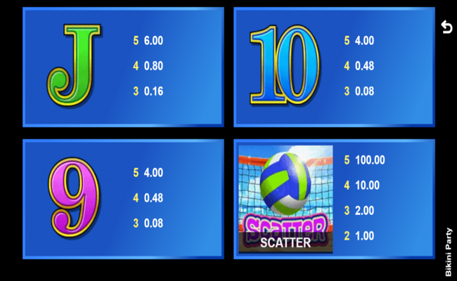 Bikini Party Demo - Reseña y Juego Gratis (97.49% RTP)