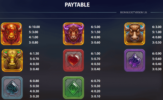 Bison Blocks Slot Review, Bonuses & Free Play (96.05% RTP)