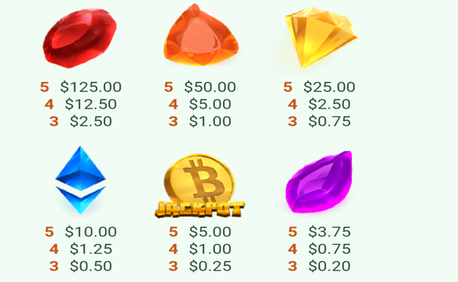 Bitcoin Bob Slot Review, Bonuses & Free Play (98% RTP)