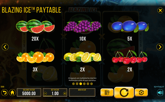 Blazing Ice Slot Bewertung, Demo & Boni (98% RTP)