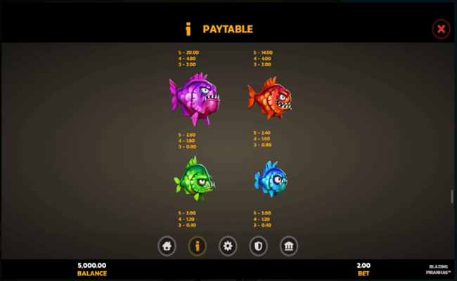 Blazing Piranhas Lock n Win Slot Review, Bonuses & Free Play (96.01% RTP)