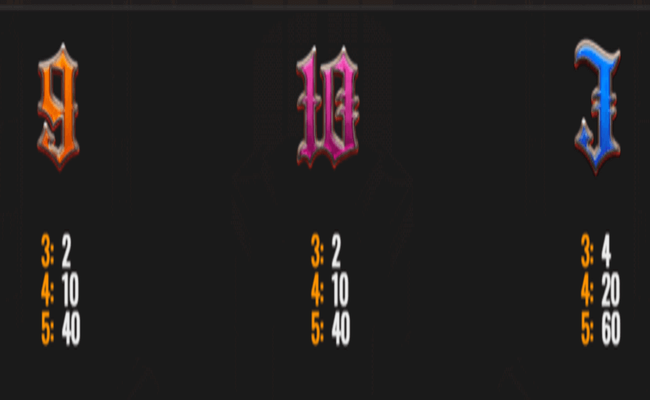 Blood Rage Slot Bewertung, Demo & Boni (95.05% RTP)