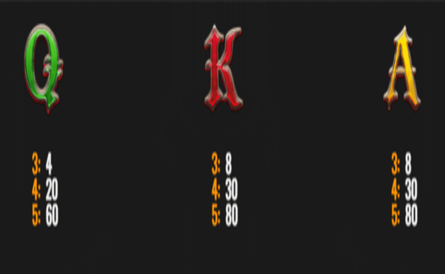 Blood Rage Slot Bewertung, Demo & Boni (95.05% RTP)