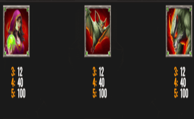 Blood Rage Slot Bewertung, Demo & Boni (95.05% RTP)