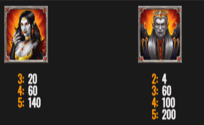 Blood Rage Slot Bewertung, Demo & Boni (95.05% RTP)