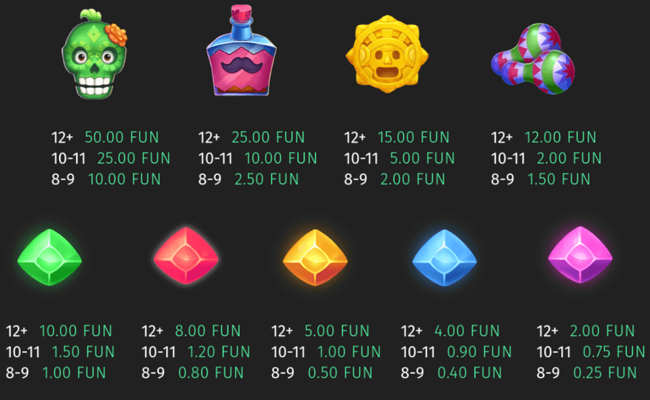 Bone Bonanza Slot Review, Bonuses & Free Play (96% RTP)