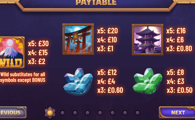 Bonsai Spins Demo - Reseña y Juego Gratis (96% RTP)