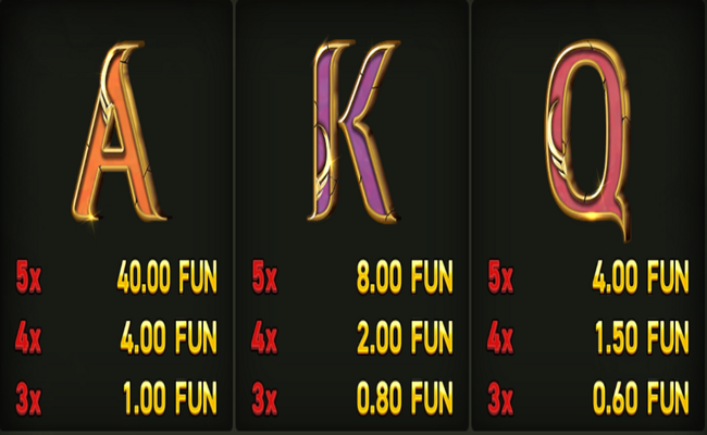 Book of Faith Slot Bewertung, Demo & Boni (96.13% RTP)