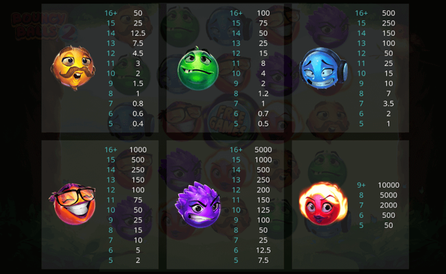 Bouncy Balls 2 Slot Bewertung, Demo & Boni (95.29% RTP)