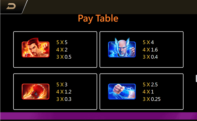 Boxing King Slot Review, Bonuses & Free Play (96.43% RTP)