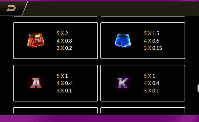 Boxing King Slot Review, Bonuses & Free Play (96.43% RTP)