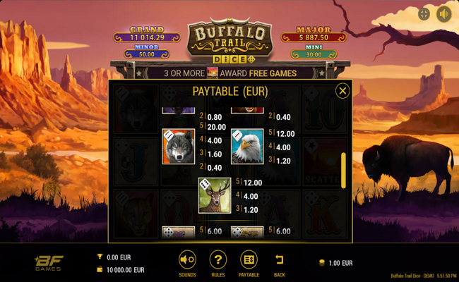 Buffalo Trail Dice Slot Review, Bonuses & Free Play (96.16% RTP)