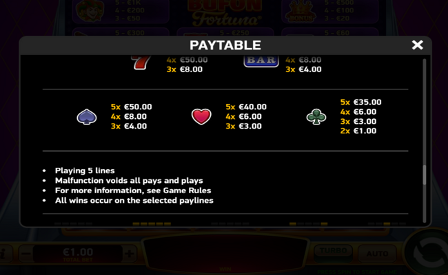 Bufon Fortuna Slot Bewertung, Demo & Boni (96.37% RTP)