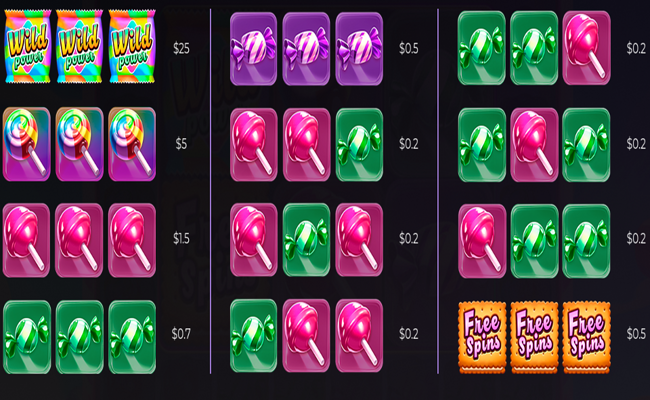 Candy Loop Slot Review, Bonuses & Free Play (95% RTP)